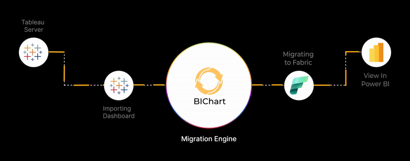 Tableau to Power BI Migration Tool | Automated Dashboard Conversion ...